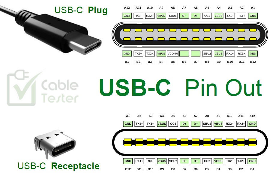 USB C Pinout Features Explained 50 OFF Www pinnaxis